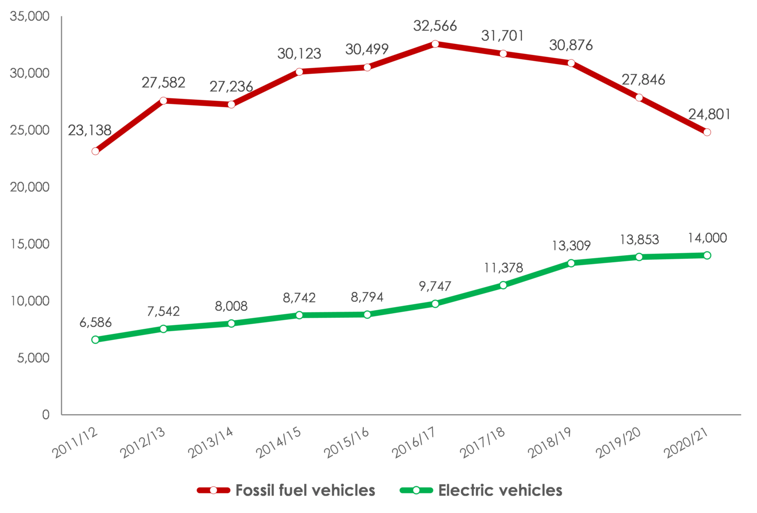 Electric vehicle patents rise, fossil fuel vehicle patents fall as 2030 zero-emission deadline ...