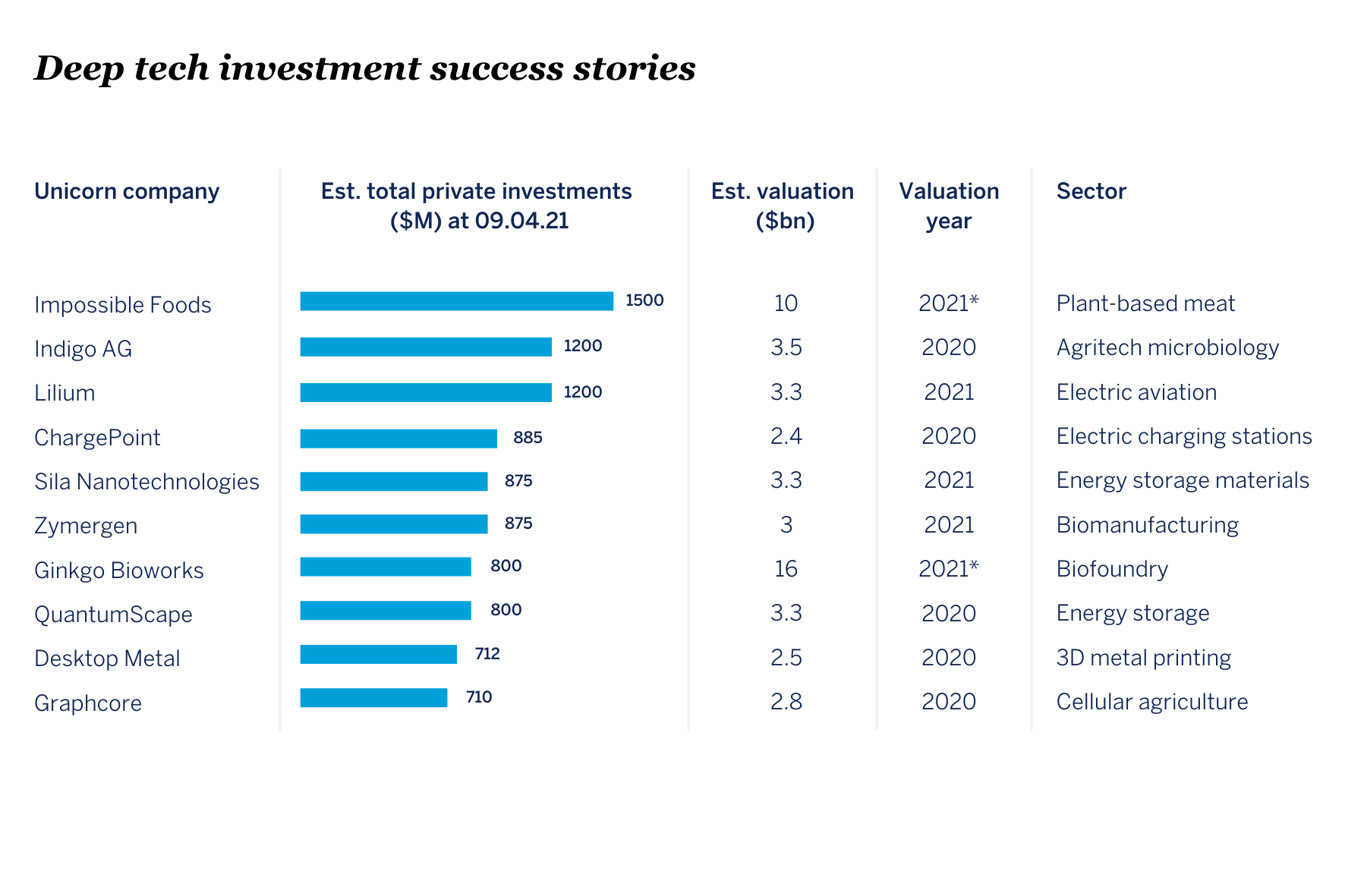 Challenges and opportunities in protecting IP in a deep tech startup ...