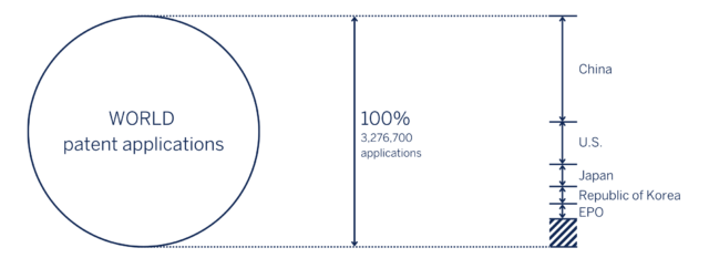 China sets new targets for high-value patents in ambitious five-year ...
