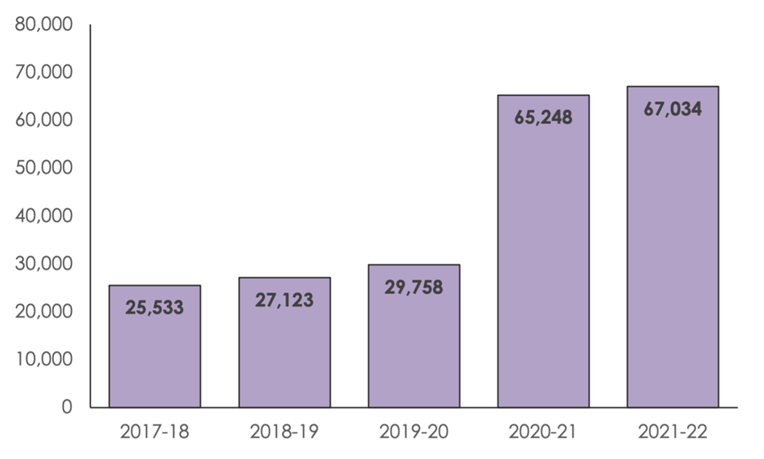Design applications hit record high of 67,000 as Brexit prompts rush to ...