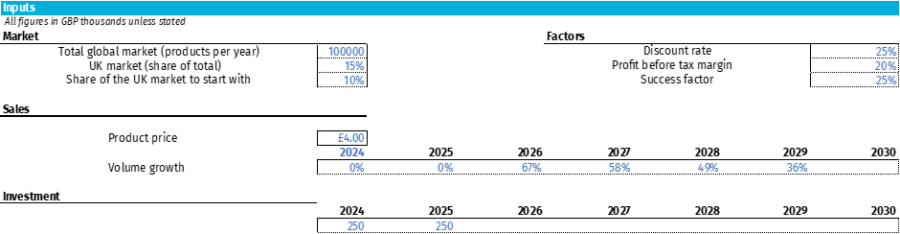 Challenges and solutions for IP valuation of early-stage technologies - Mathys & Squire LLP