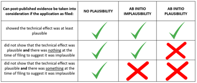 Approaches to plausibility at the EPO and in the UK - Mathys & Squire LLP